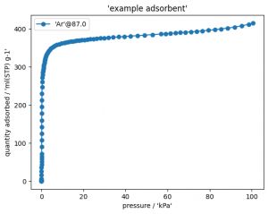Examples – Adsorption Information Format